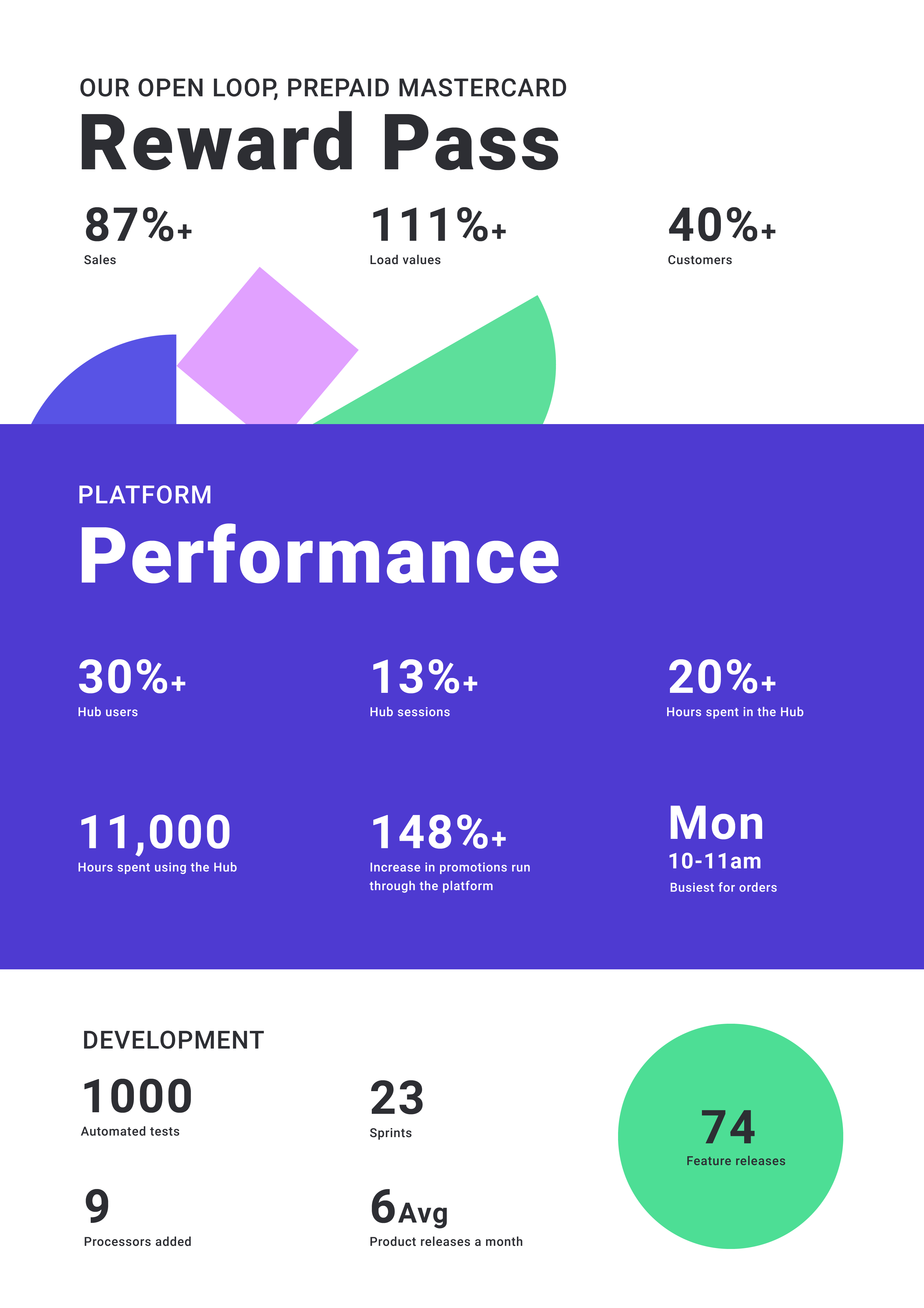 Tillo's 2021 in Review Infographic